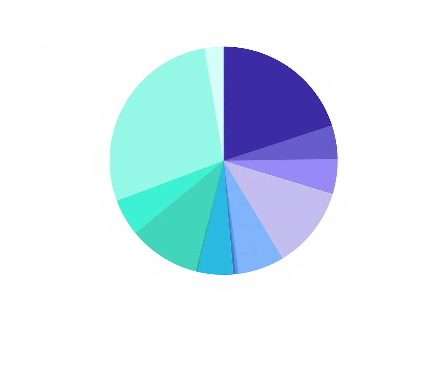 Hats Finance | TGE Info